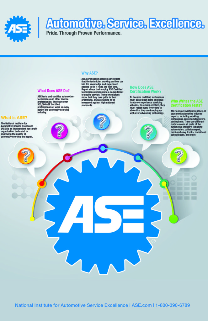 ASE-Poster - Laguna Canyon Smog Check